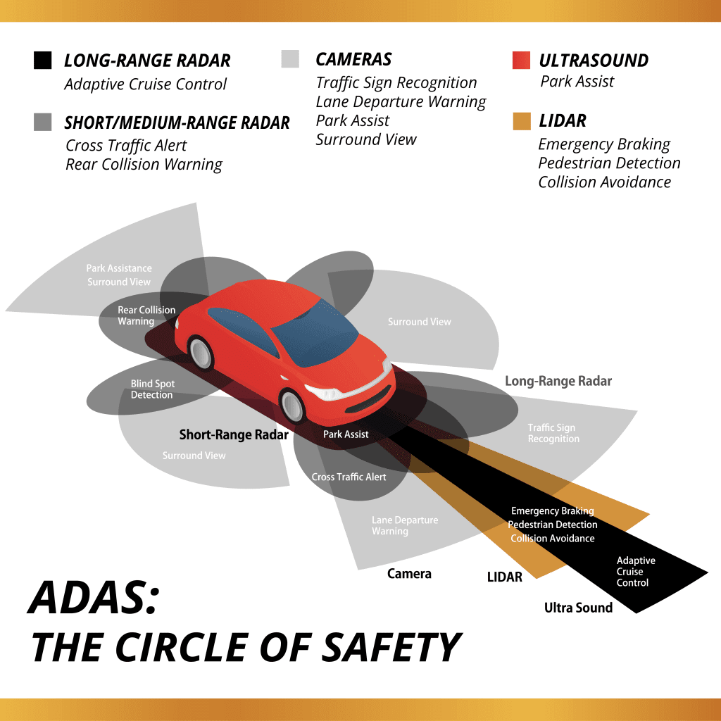 ADAS Windshield Recalibration - Ottawa | Prime Auto Glass